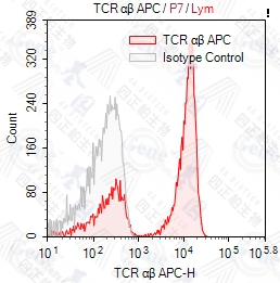 APC标记抗人TCR α/β APC anti-human TCR α/β|基因有限公司