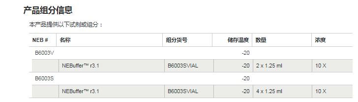 NEBuffer r3.1（10X） NEBuffer r3.1, 2X1.25 ml|基因有限公司