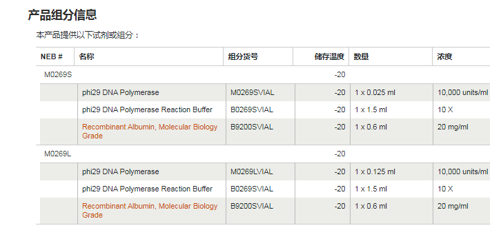 phi29 DNA 聚合酶 phi29 DNA Polymerase|基因有限公司